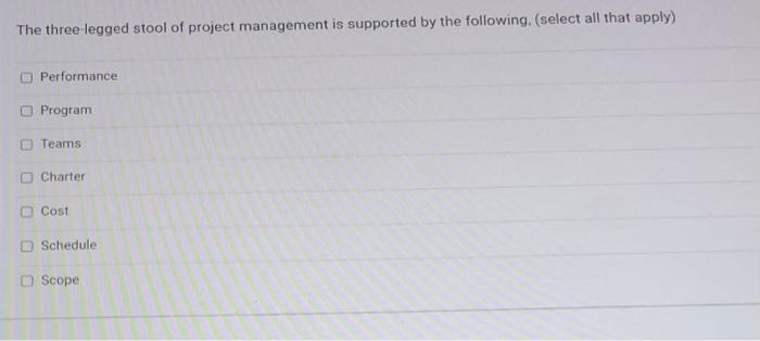 Solved The three-legged stool of project management is | Chegg.com
