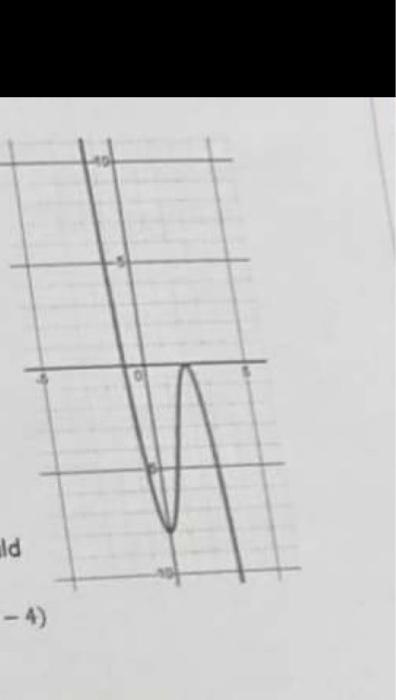 Solved determine the exact equation of the polynomial | Chegg.com