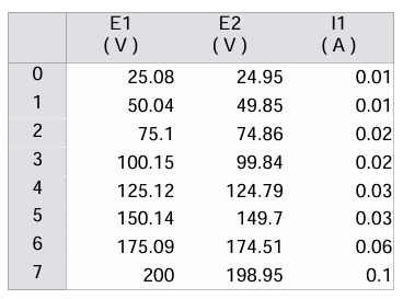 Solved In MATLAB plot a dependence of the primary winding’s | Chegg.com