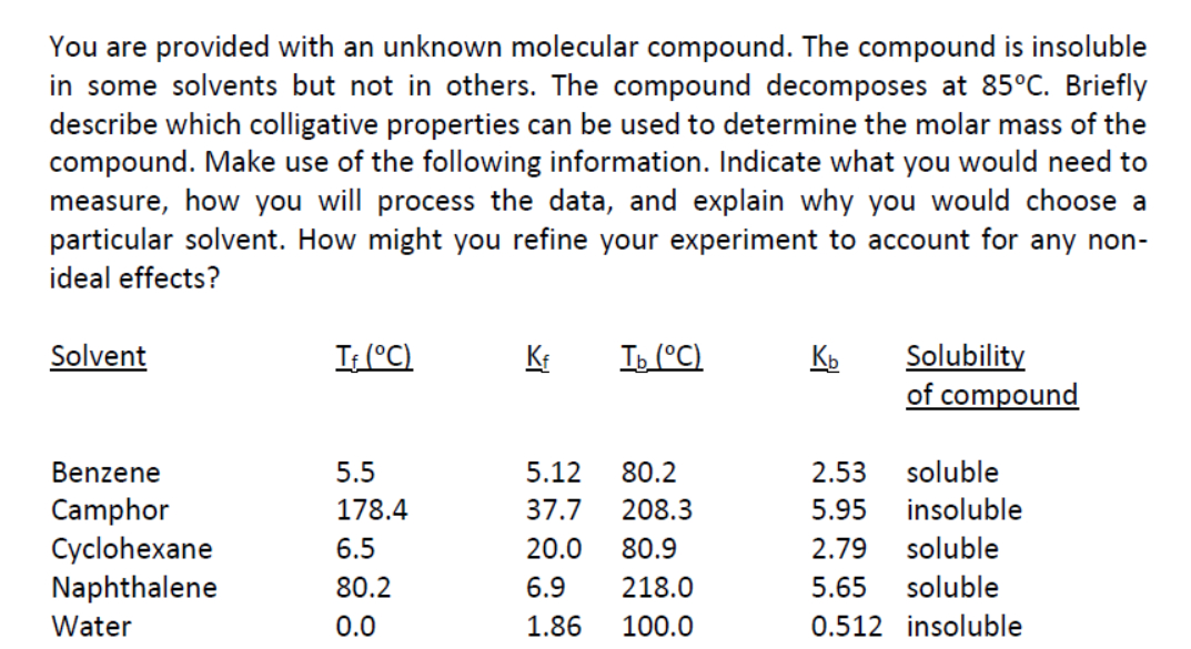 Solved You are provided with an unknown molecular compound. | Chegg.com