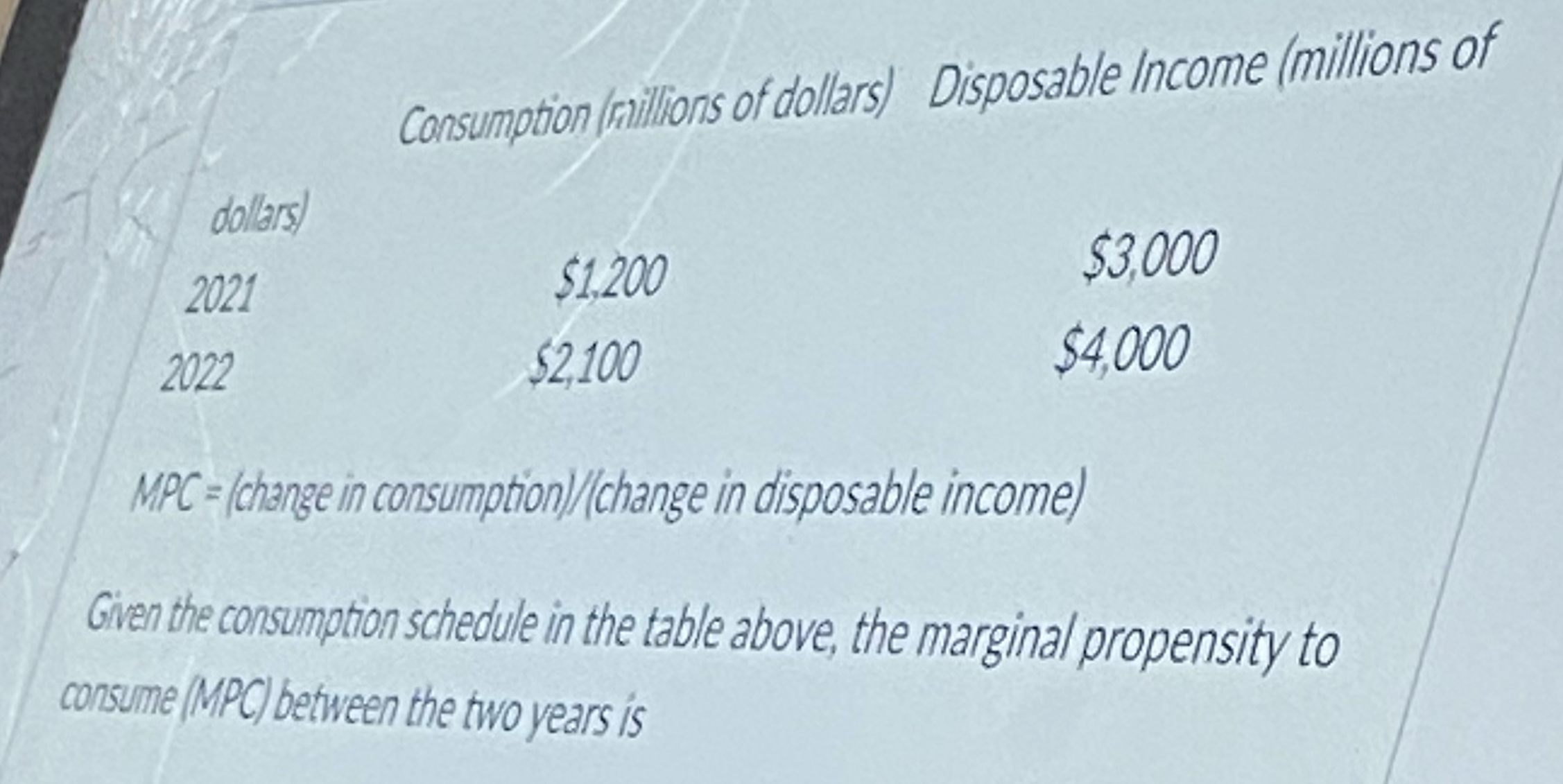 Solved Consumption (Frillions of dollars) ﻿Disposable Income | Chegg.com