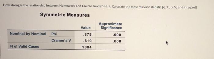 Solved ANOVA Course Grade Sum of Squares df Mean Square F | Chegg.com