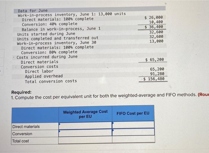 Solved Required: 1. Compute the cost per equivalent unit for | Chegg.com