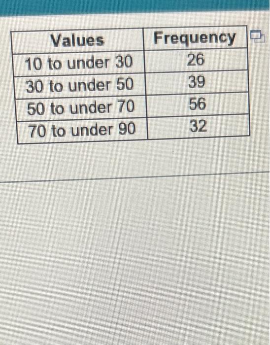 Solved Consider the grouped sample data to the right. a) | Chegg.com