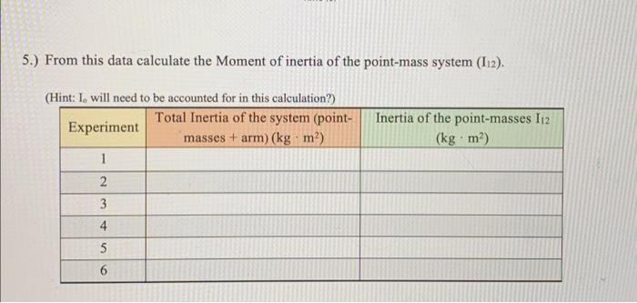 Solved How to calculate moment of inertia of the point mass | Chegg.com