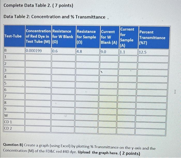 Exercise 2 - Beer's Law Plot and Unknowns: Complete | Chegg.com