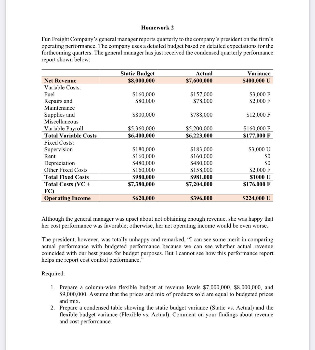 Solved Homework 2Fun Freight Company's general manager | Chegg.com