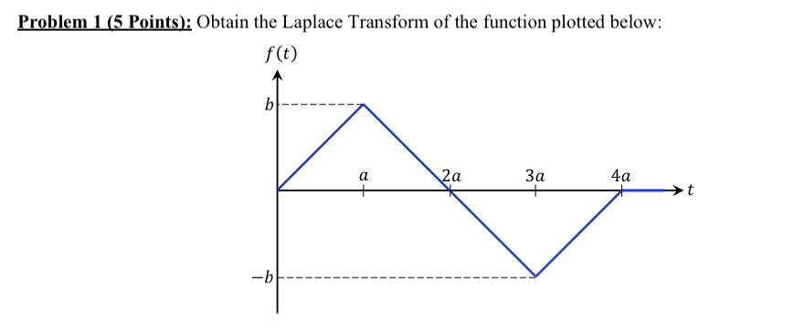 Solved Problem 1 (5 Points): Obtain the Laplace Transform | Chegg.com Solved Problem 1 (5 Points): Obtain the Laplace Transform | Chegg.com