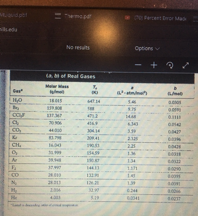 Solved Use the table of thermodynamic quantities to | Chegg.com