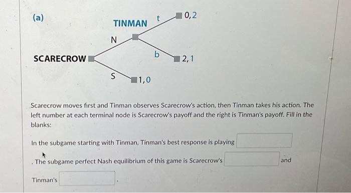 Solved Scarecrow moves first and Tinman observes Scarecrow's | Chegg.com
