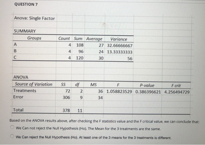 Solved QUESTION 7 Anova: Single Factor SUMMARY Groups Count | Chegg.com