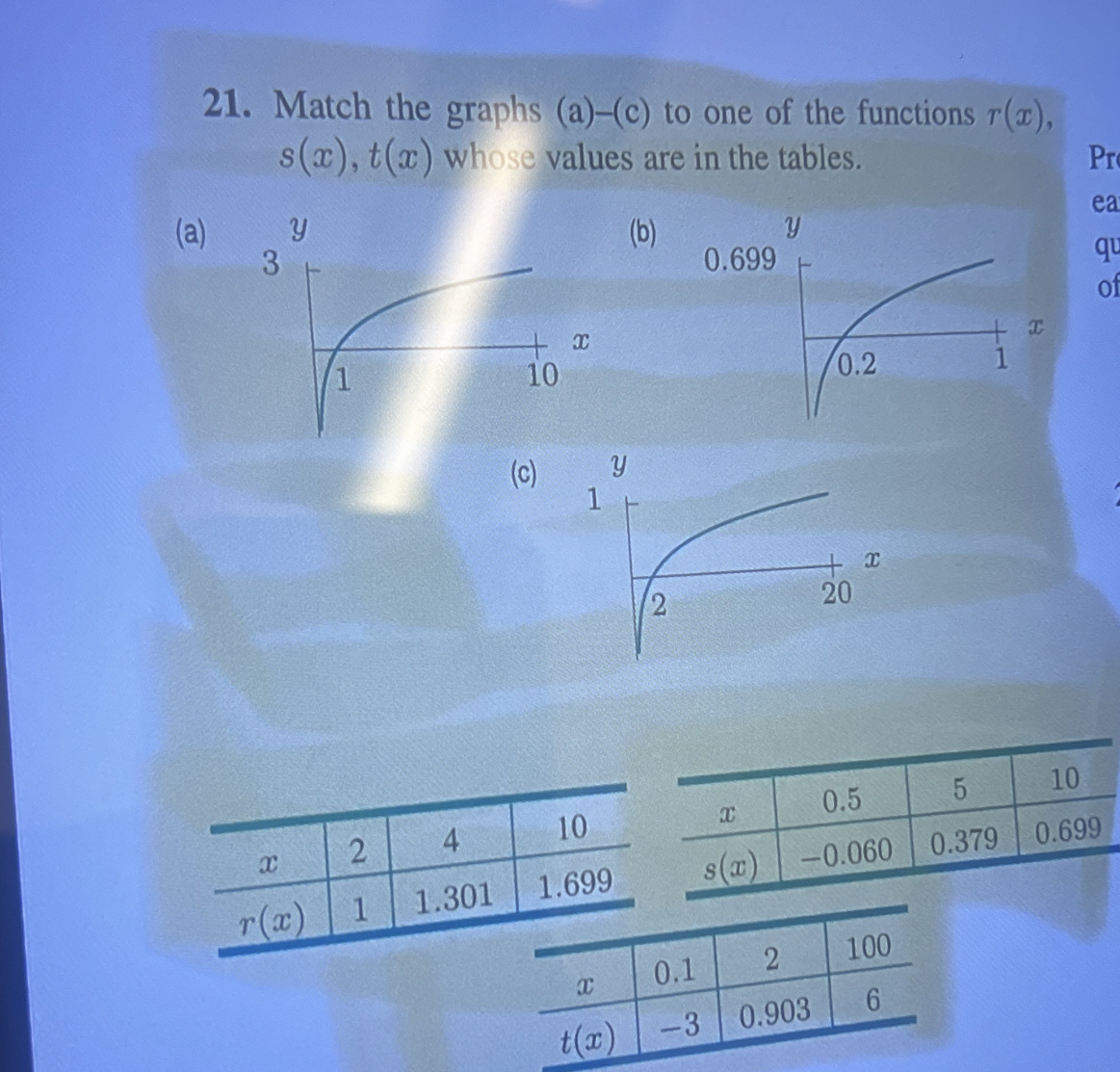 Solved Match the graphs (a)-(c) ﻿to one of the functions | Chegg.com