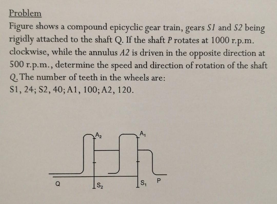 Solved Problem Figure shows a compound epicyclic gear train, | Chegg.com