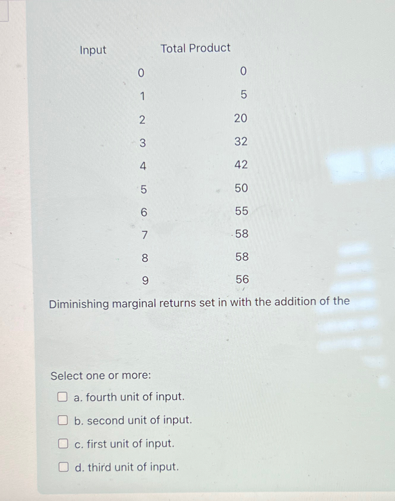 Solved \table[[Input,Total | Chegg.com