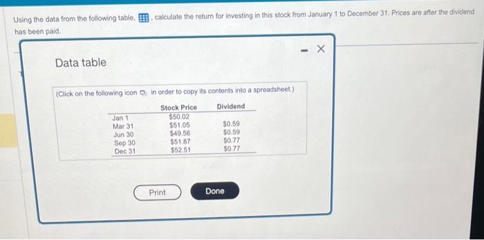 Solved Using the data from the following table, , calculate | Chegg.com