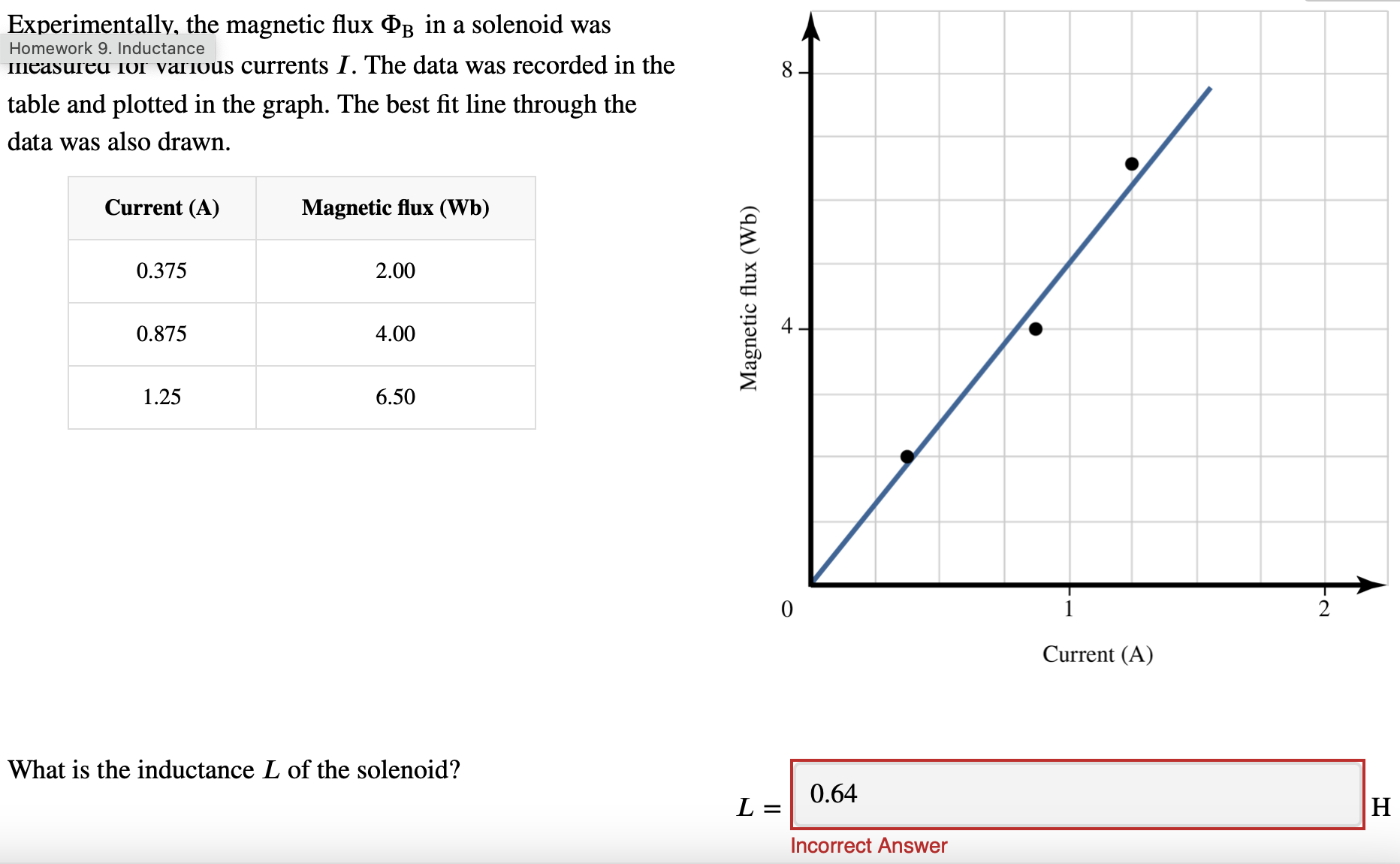 Solved Experimentally, the magnetic flux | Chegg.com