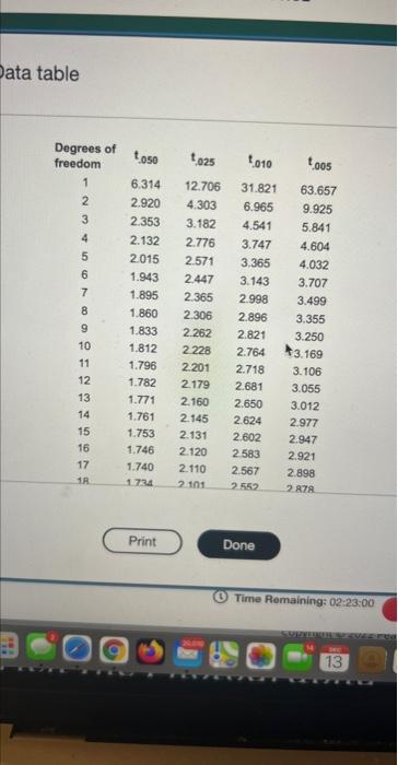 Solved ata tableLet t0 be a specific value of t. Use the | Chegg.com