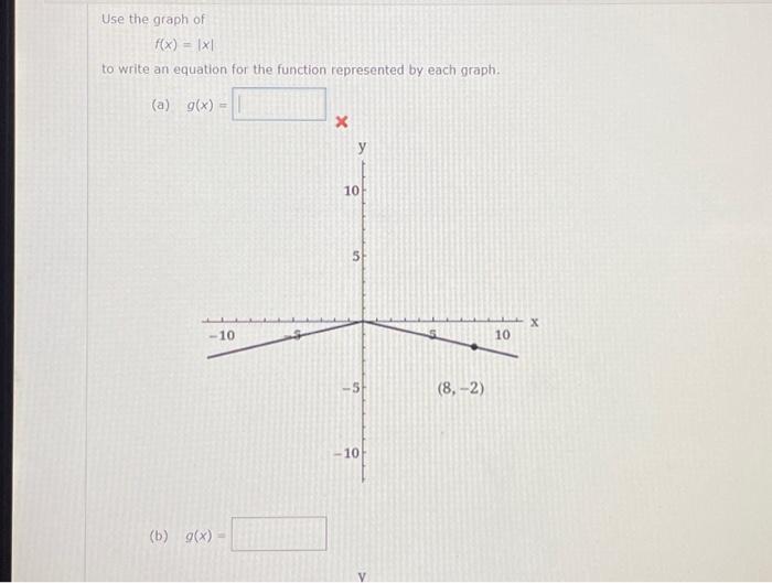 Solved Use the graph of f(x)=∣x∣ to write an equation for | Chegg.com