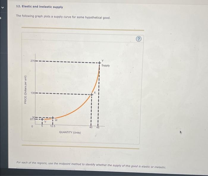 Solved 12. Elastic and inelastic supply The following graph | Chegg.com