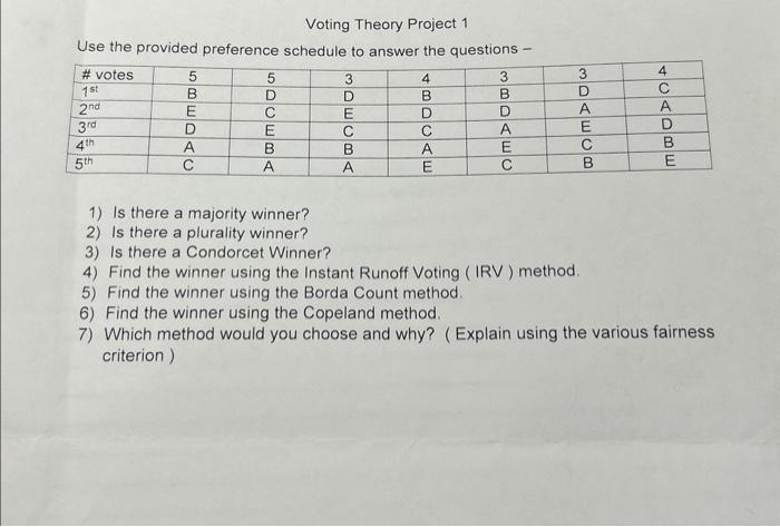 Solved Voting Theory Project 1 Use the provided preference | Chegg.com