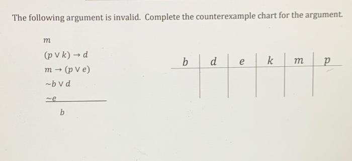 Solved The following argument is invalid. Complete the | Chegg.com