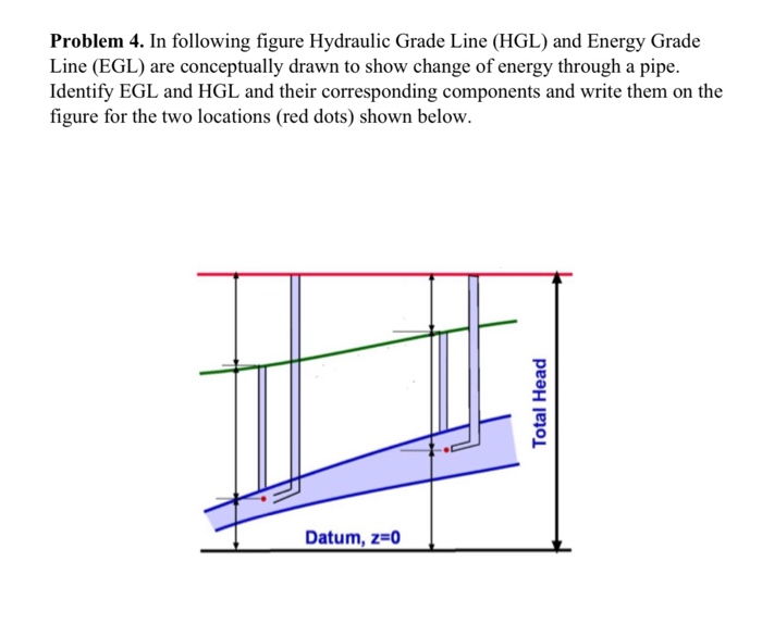 Solved Problem 4. In following figure Hydraulic Grade Line | Chegg.com