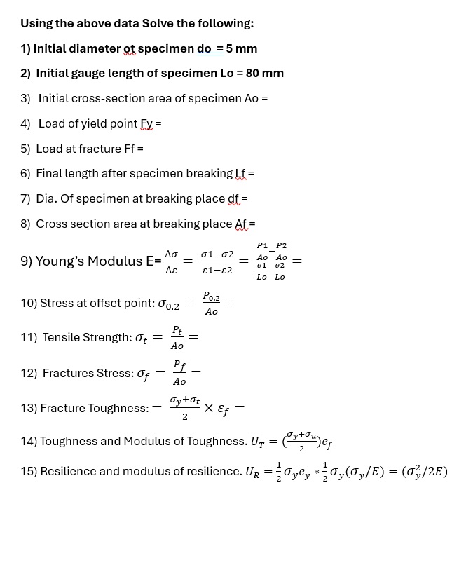 Solved Using the above data Solve the following:Initial | Chegg.com
