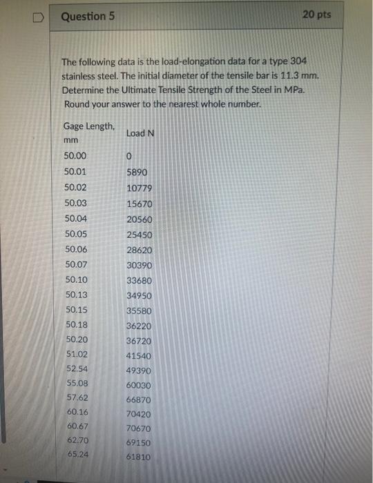 Solved The following data is the load-elongation data for a | Chegg.com