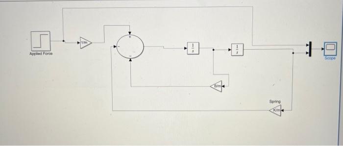 Solved given the block diagram made in Simulink on MALTAB | Chegg.com