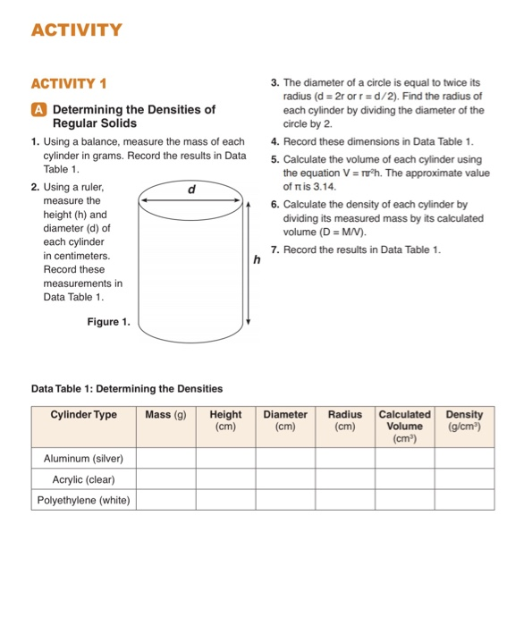 Activity 1 Data Table 1 Cylinder Type Mass (g) Height | Chegg.com