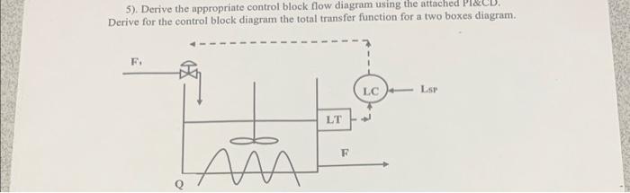 Solved 5). Derive the appropriate control block flow diagram | Chegg.com