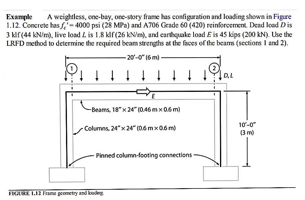 Solved Example A weightless, one-bay, one-story frame has | Chegg.com