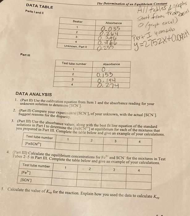 Solved DATA TABLE The Determination of an Equilibrium | Chegg.com