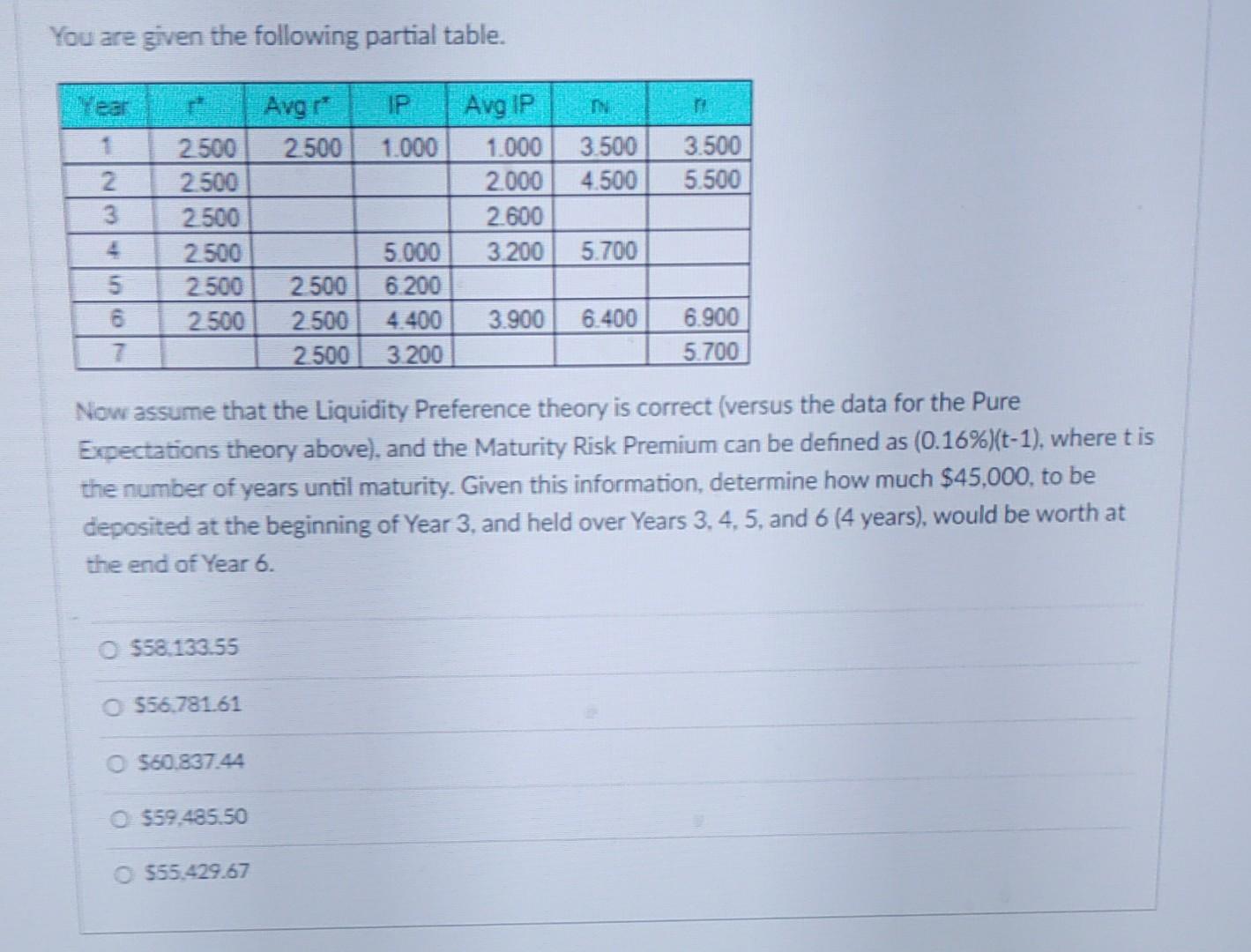 Solved You are given the following partial table. Now assume | Chegg.com