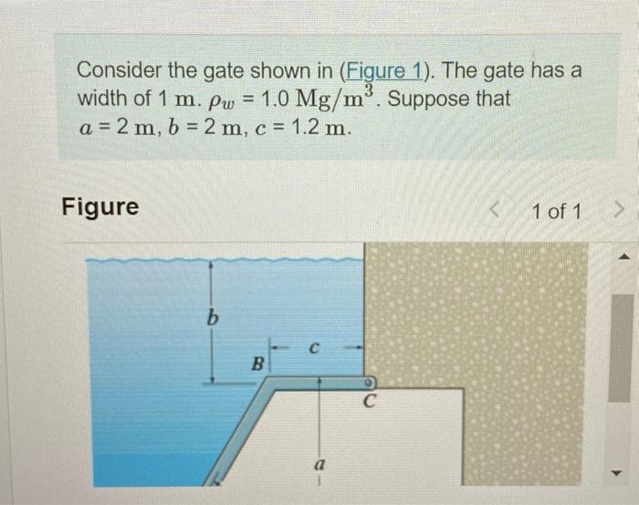 Solved Consider the gate shown in (Figure 1). The gate has a | Chegg.com