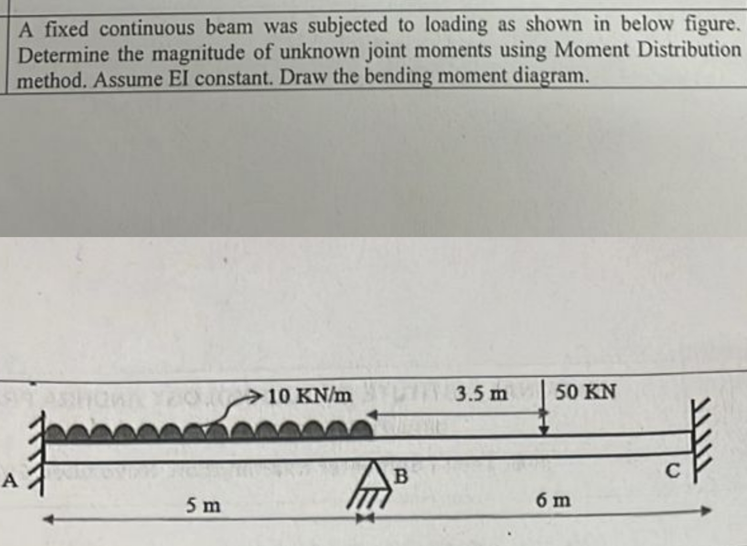 Solved A fixed continuous beam was subjected to loading as | Chegg.com