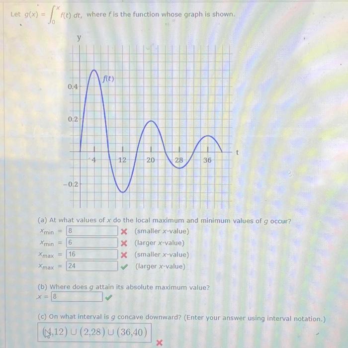 Solved Let G X ∫0xf T Dt Where F Is The Function Whose