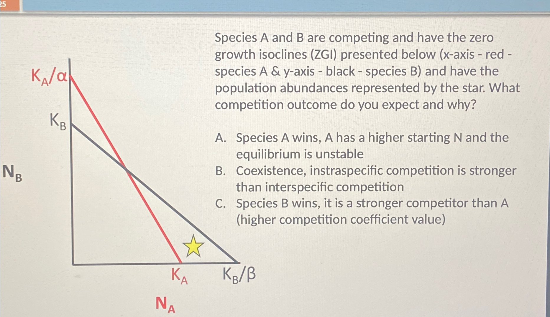 Solved Species A and B are competing and have the zero | Chegg.com