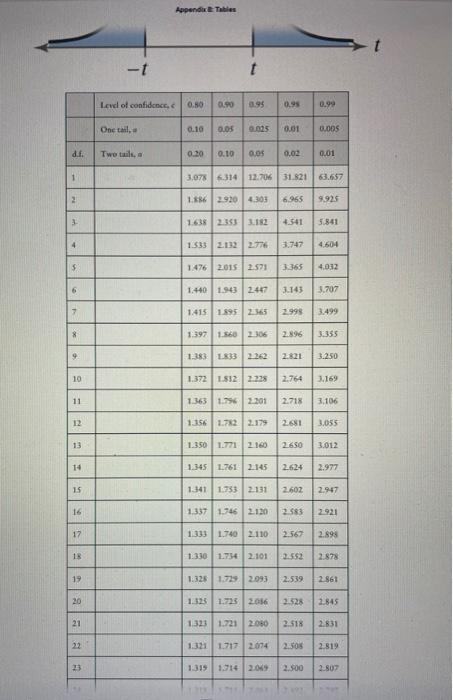 Solved 8. Use Table 5 to find critical value ( s ) for the | Chegg.com