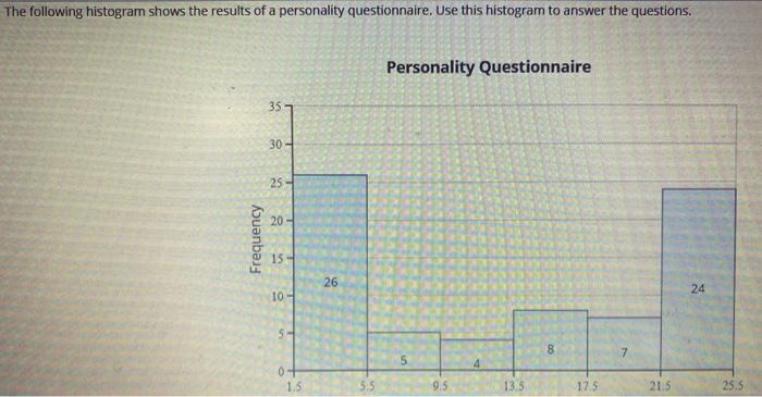 Solved The following histogram shows the results of a | Chegg.com