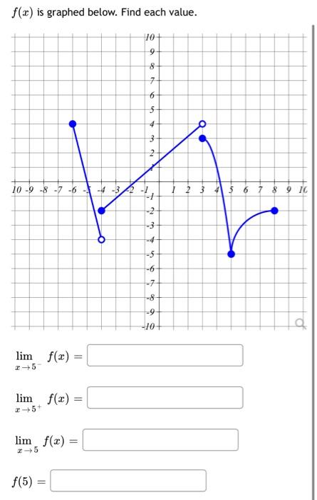 Solved f(x) is graphed below. Find each value. limx→5−f(x)= | Chegg.com