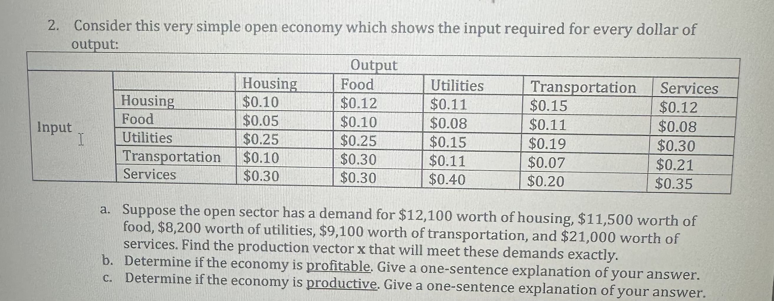 Solved Consider this very simple open economy which shows | Chegg.com