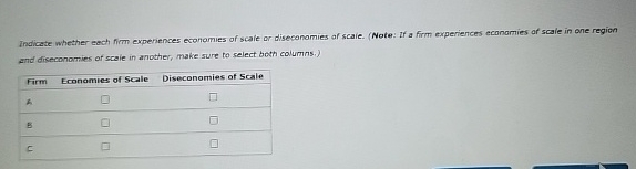 Solved Indicate whether each firm expenences economies of | Chegg.com