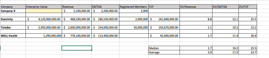 Multiples Analysis. Apply the calculated multiples to | Chegg.com