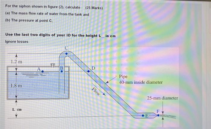 Solved For the siphon shown in figure (2), calculate (25 | Chegg.com
