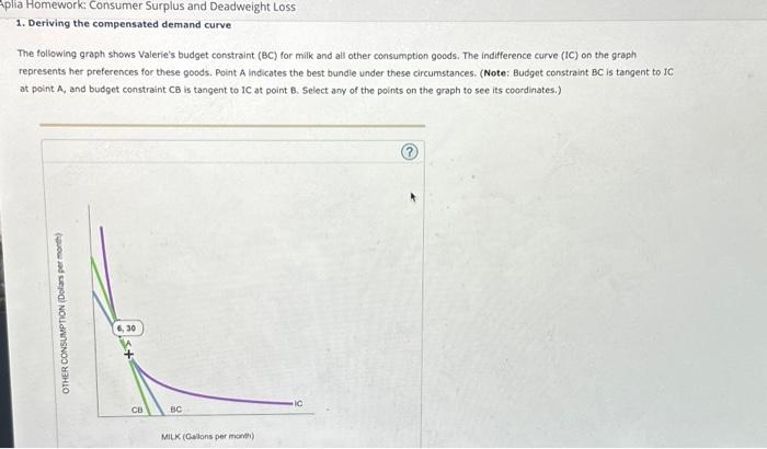 1. Deriving the compensated demand curve The | Chegg.com
