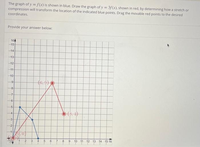 Solved The graph of y = f(x) is shown in blue. Draw the | Chegg.com