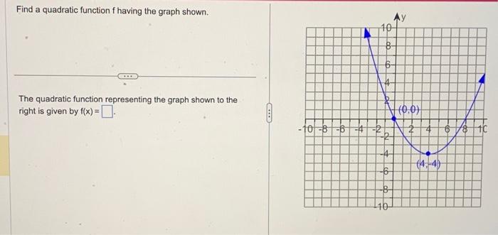 Solved Find a quadratic function f having the graph shown. | Chegg.com