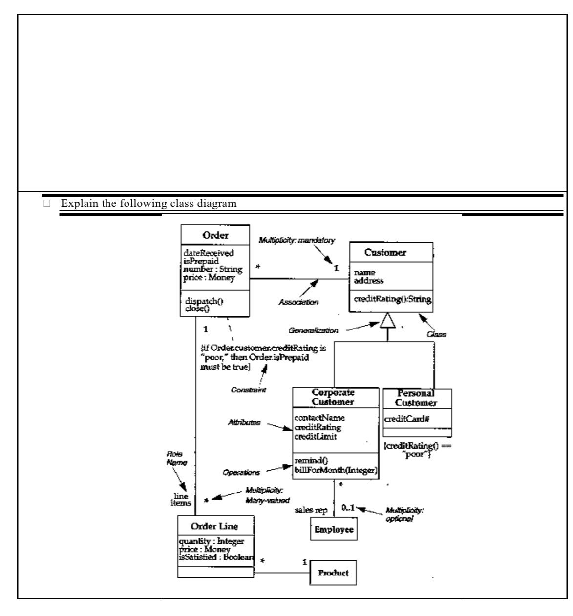 Solved Explain the following class diagram | Chegg.com