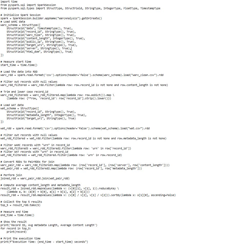 Solved How to write this code properly in RDD and group by | Chegg.com